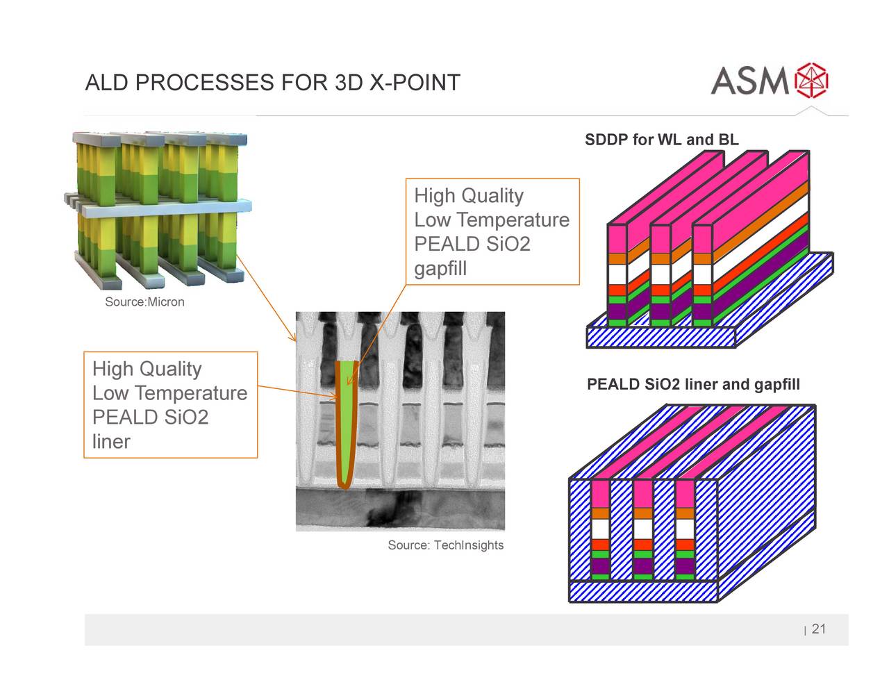 ASM International NV (ASMIY) Investor Presentation - Slideshow (OTCMKTS ...