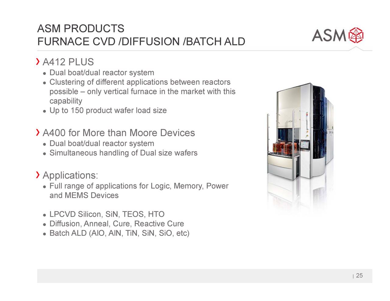 ASM International NV (ASMIY) Investor Presentation - Slideshow (OTCMKTS ...