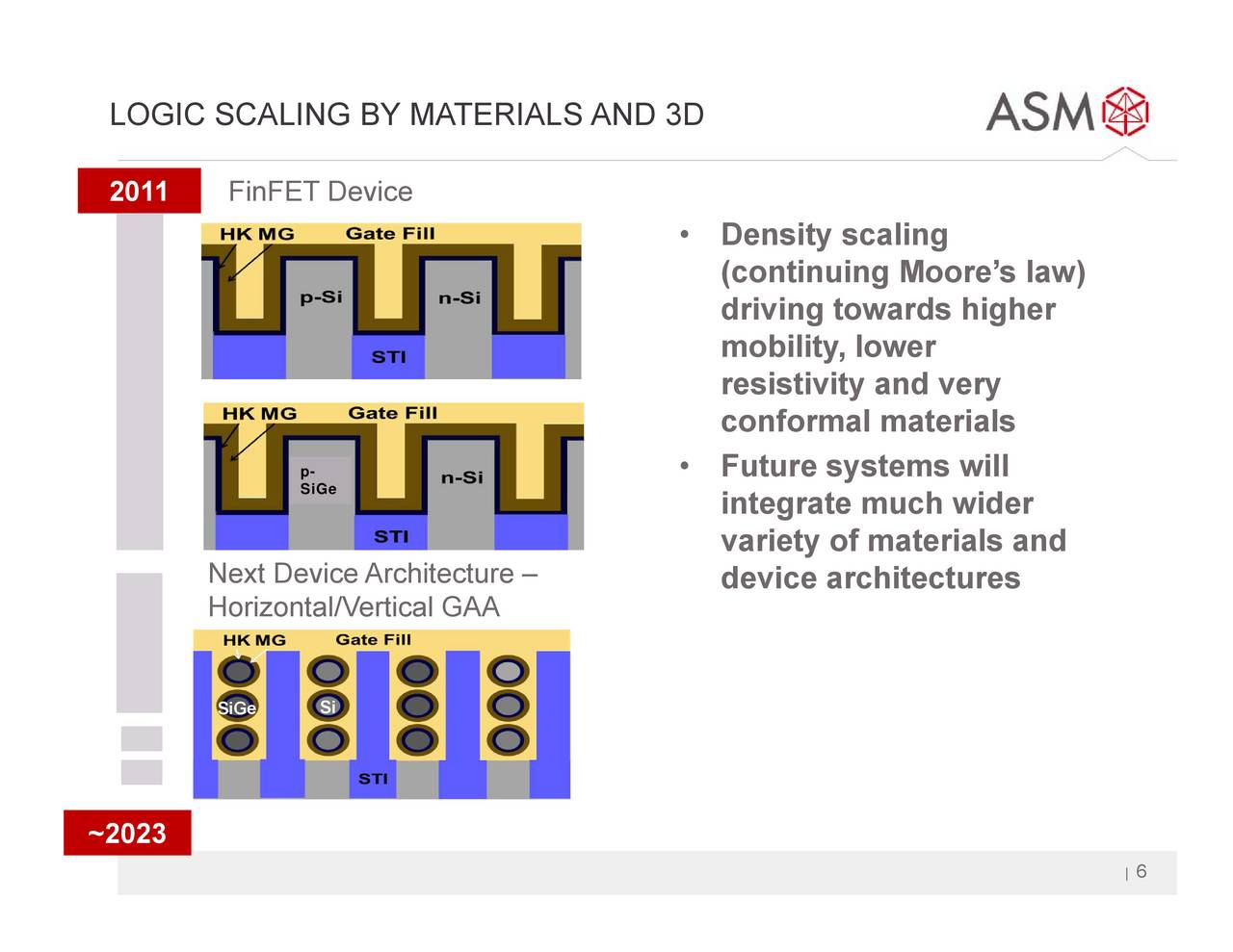 ASM International NV (ASMIY) Investor Presentation - Slideshow (OTCMKTS ...