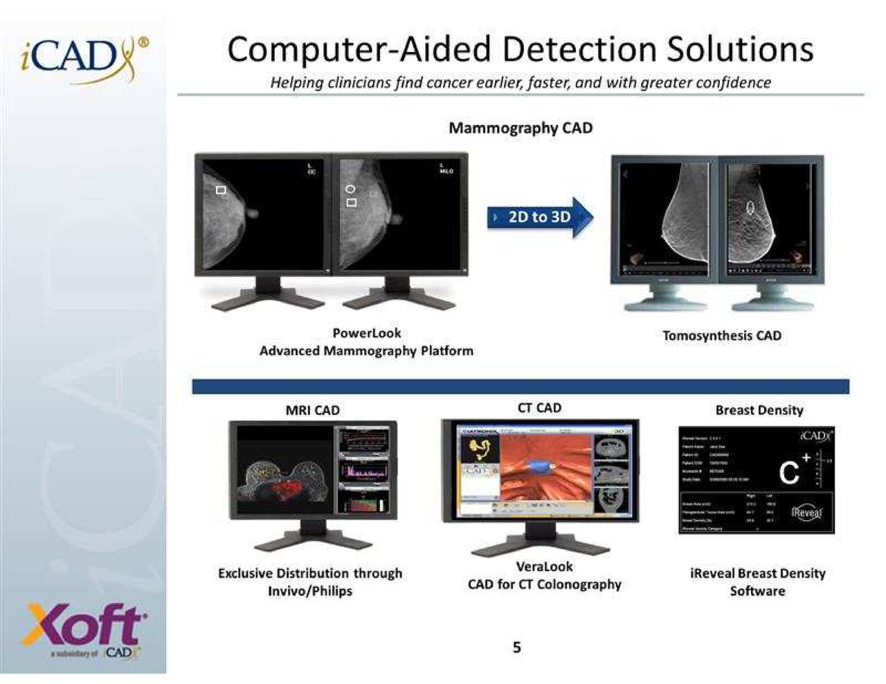 iCAD (ICAD) Investor Presentation - Slideshow - iCAD, Inc. (NASDAQ:ICAD ...