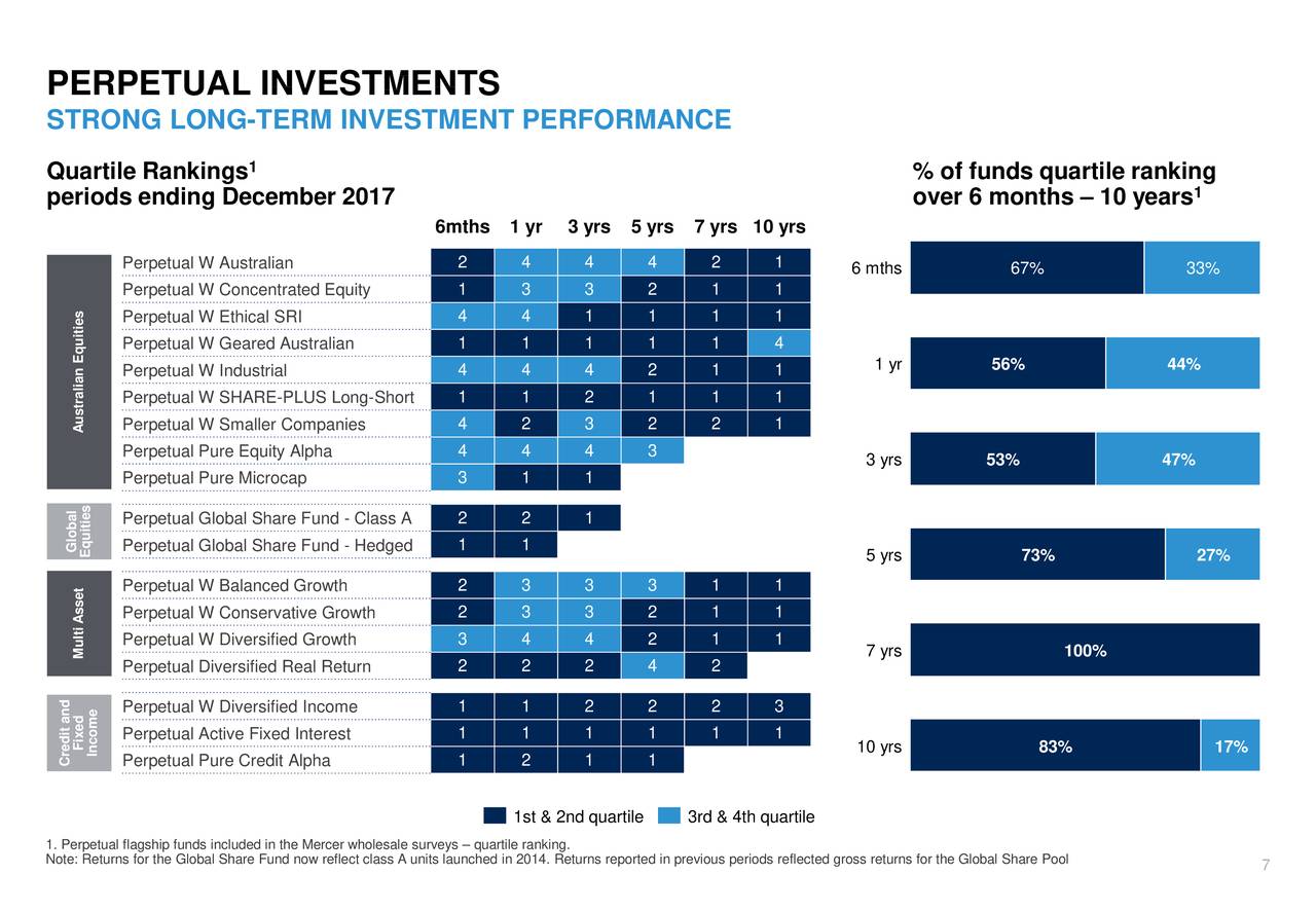 PERPETUAL LTD ORD 2018 Q2 - Results - Earnings Call Slides (OTCMKTS ...