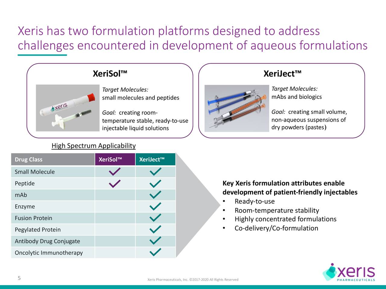 Zeroing In On Xeris Pharmaceuticals Stock (NASDAQ:XERS) | Seeking Alpha