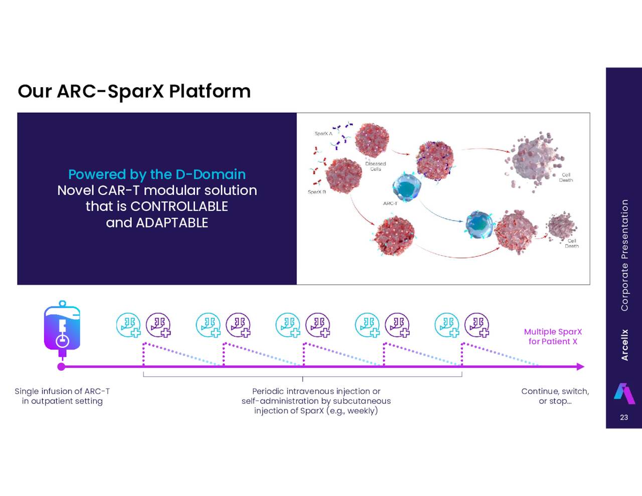 Arcellx (ACLX) Corporate Presentation - Slideshow (NASDAQ:ACLX ...