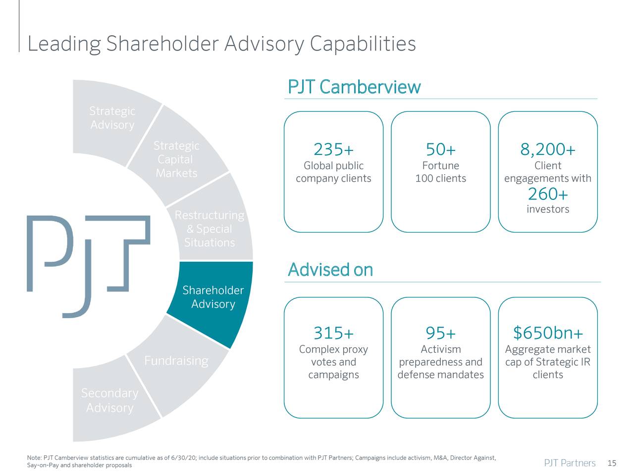 PJT Partners (PJT) Investor Presentation - Slideshow (NYSE:PJT ...