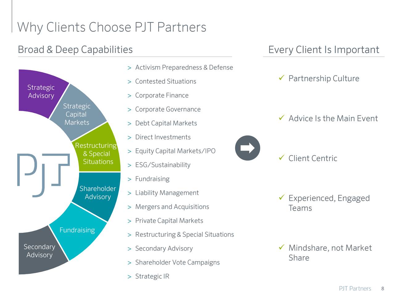 PJT Partners (PJT) Investor Presentation - Slideshow (NYSE:PJT ...