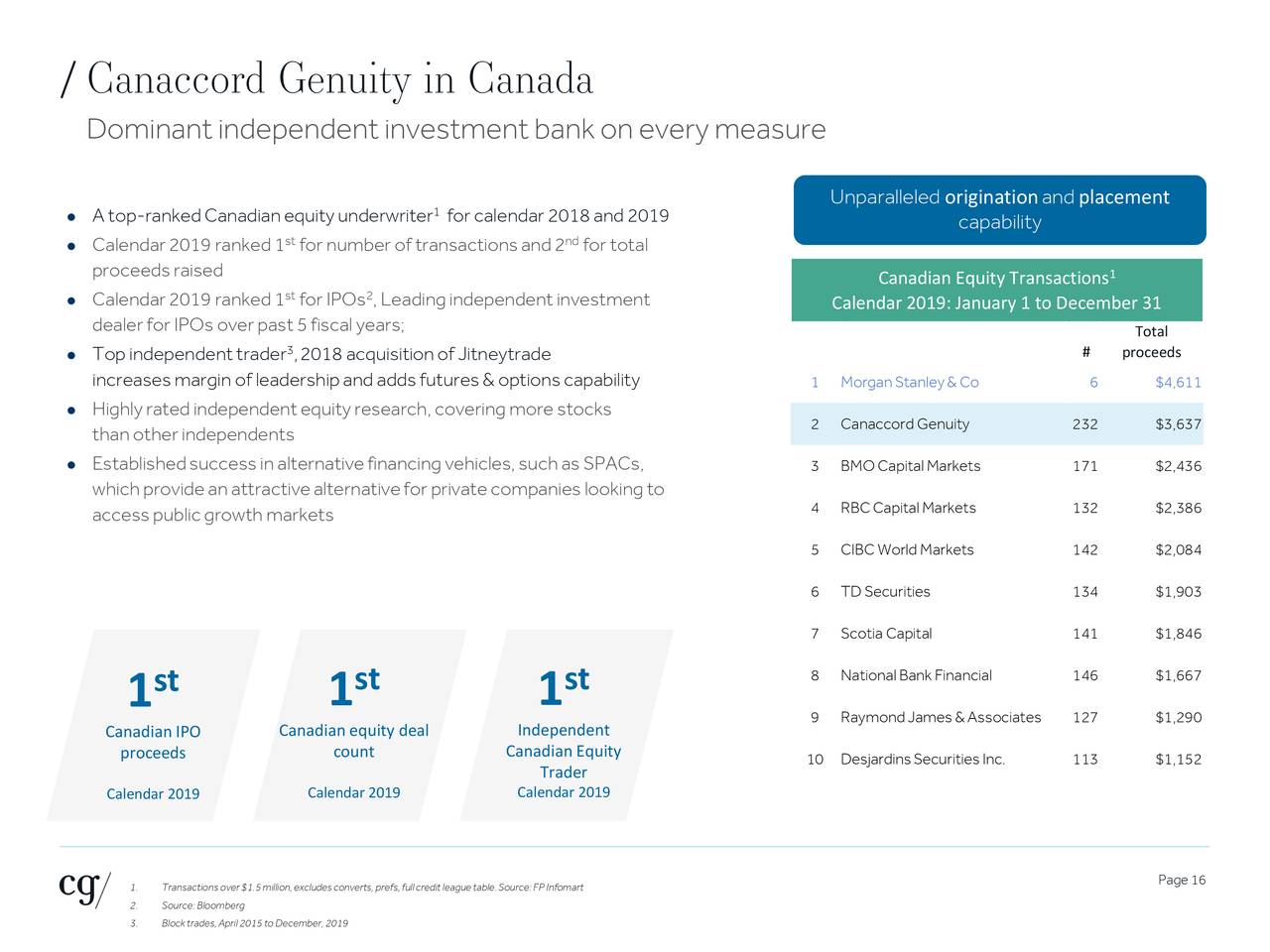 Canaccord Genuity Group Inc. 2020 Q3 - Results - Earnings Call ...