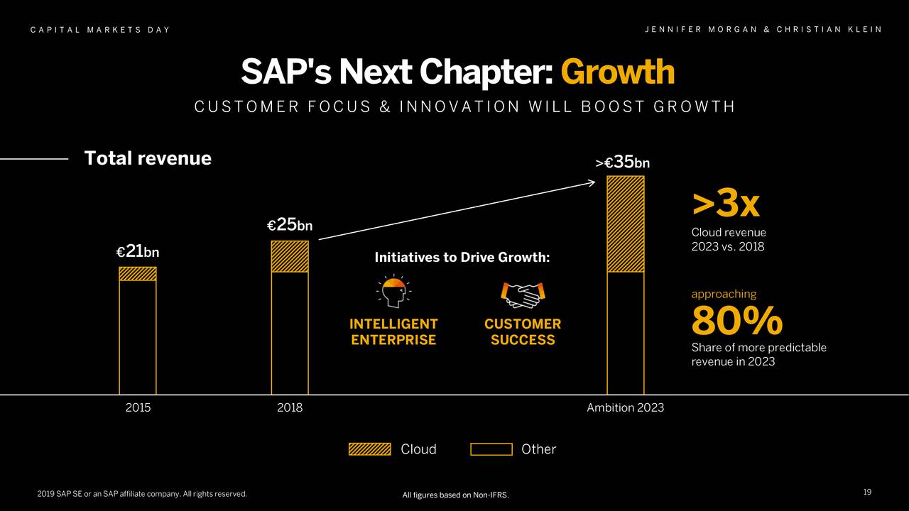 SAP (SAP) Investor Presentation - Slideshow (NYSE:SAP) | Seeking Alpha
