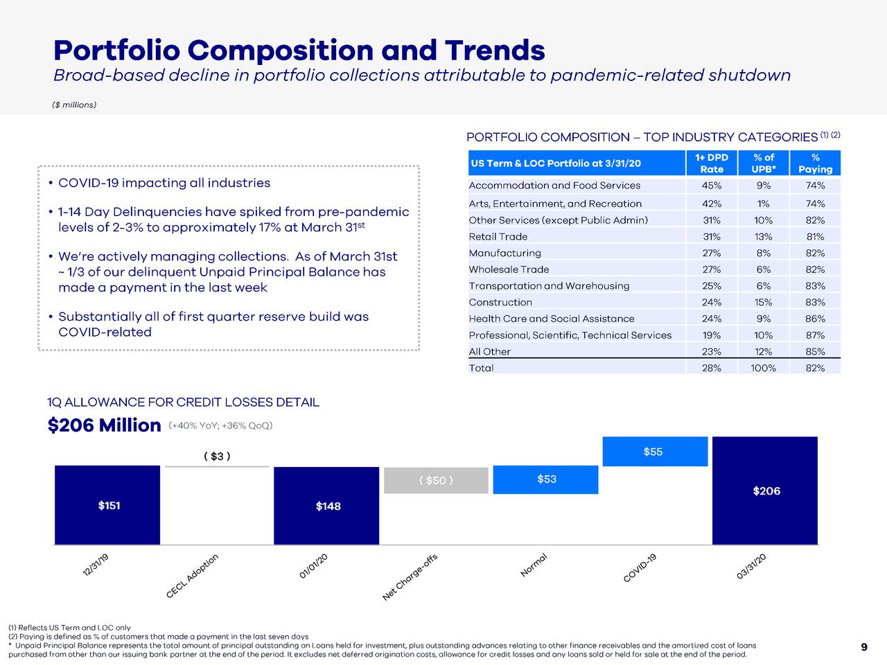 On Deck Capital, Inc. 2020 Q1 - Results - Earnings Call Presentation (NYSE:ONDK) | Seeking Alpha