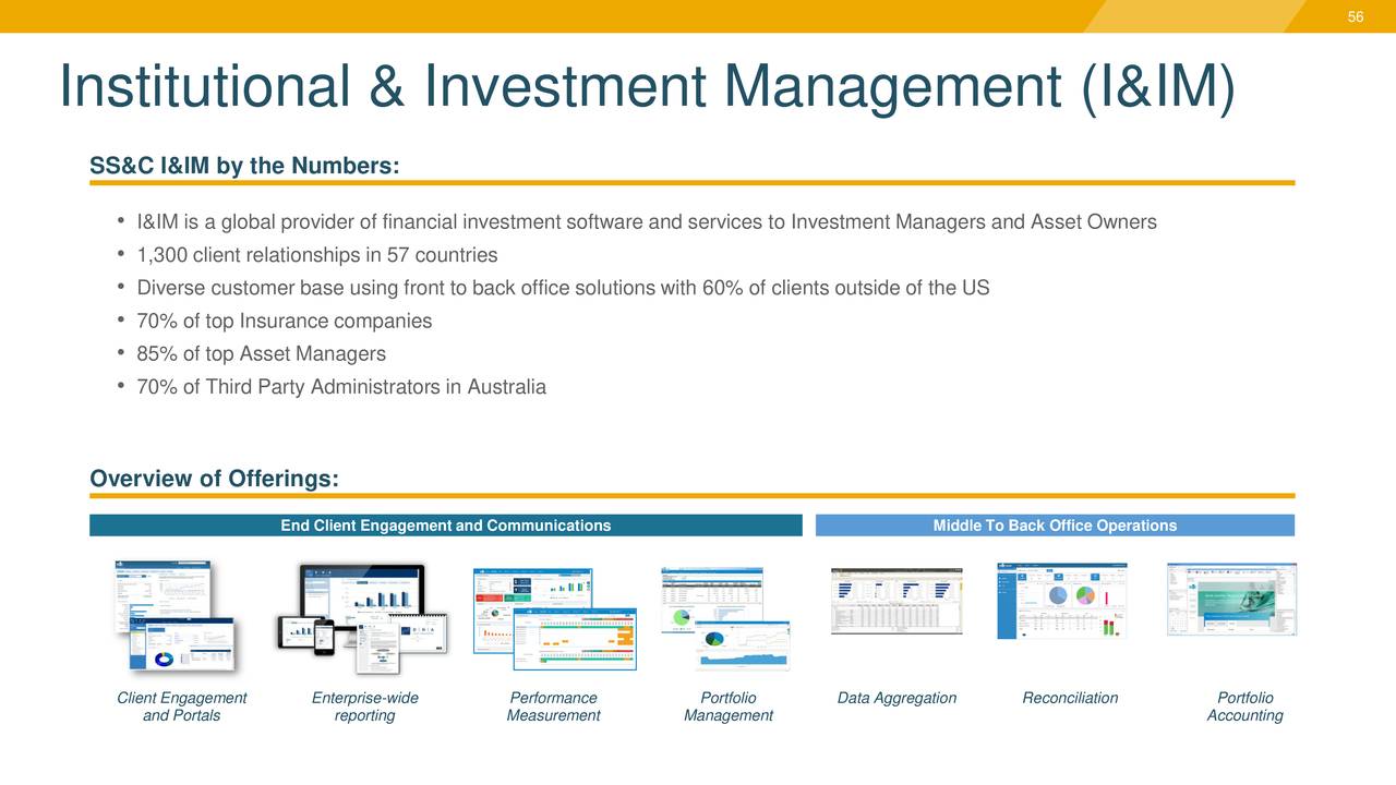 SS&C Technologies Holdings (SSNC) Investor Presentation - Slideshow ...