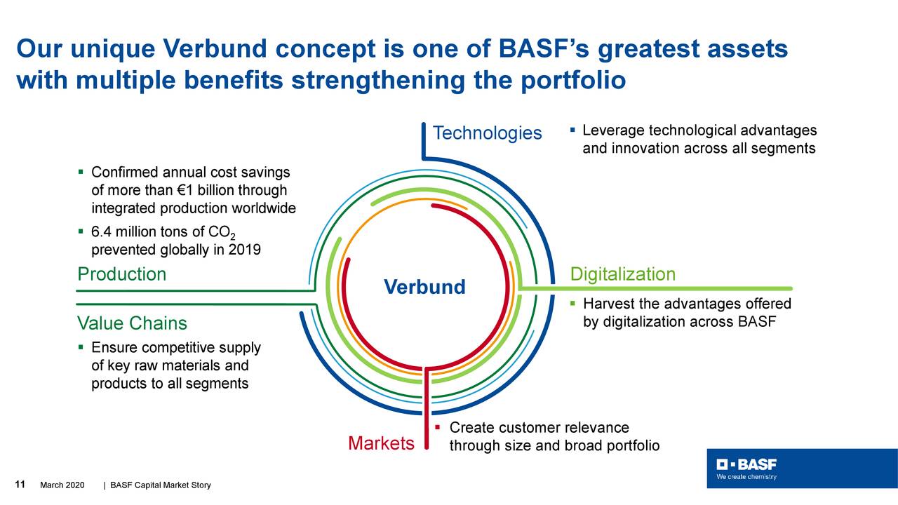 BASF SE (BASFY) Investor Presentation - Slideshow (OTCMKTS:BASFY ... BASF SE (BASFY) Investor Presentation - Slideshow (OTCMKTS:BASFY ...