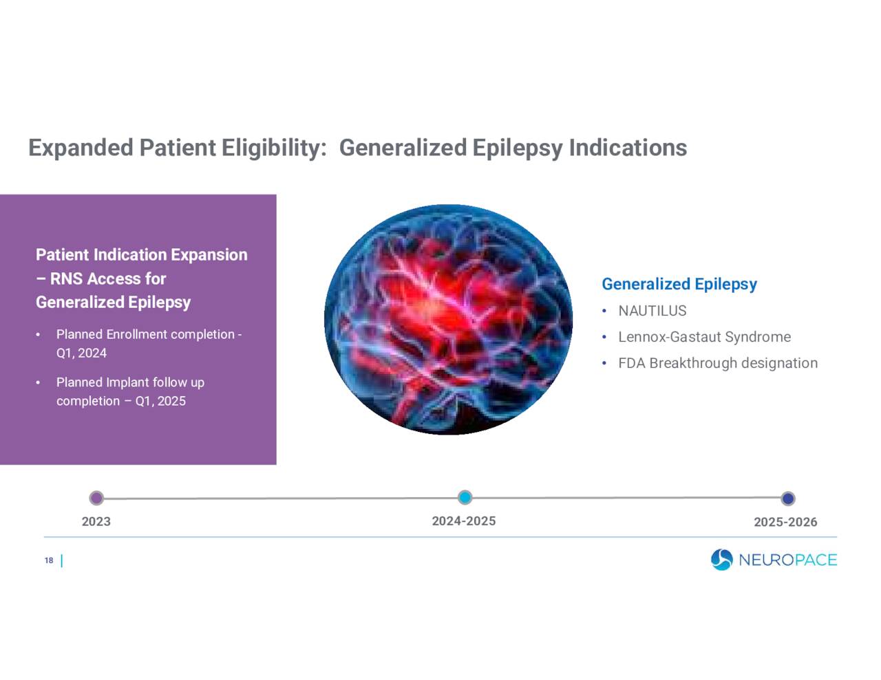 NeuroPace: Making Strides In The Epilepsy Market (NASDAQ:NPCE ...