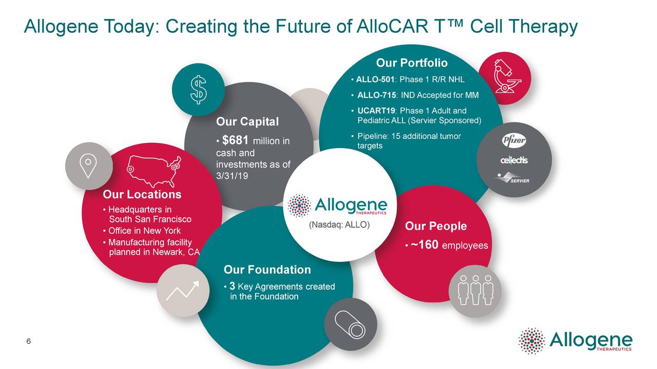 Allogene Therapeutics (ALLO) Investor Presentation - Slideshow (NASDAQ ...