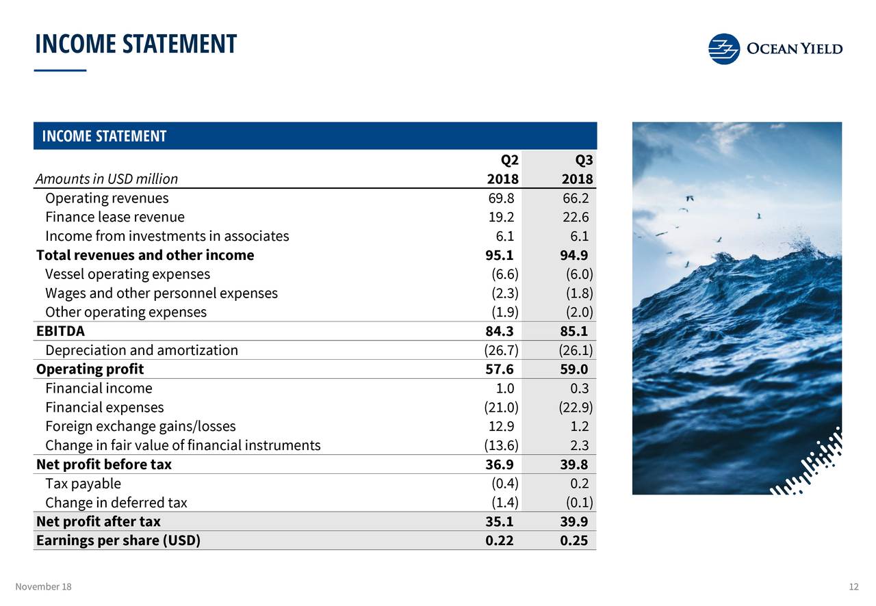 Ocean Yield ASA 2018 Q3 - Results - Earnings Call Slides (OTCMKTS:OYIEF) | Seeking Alpha