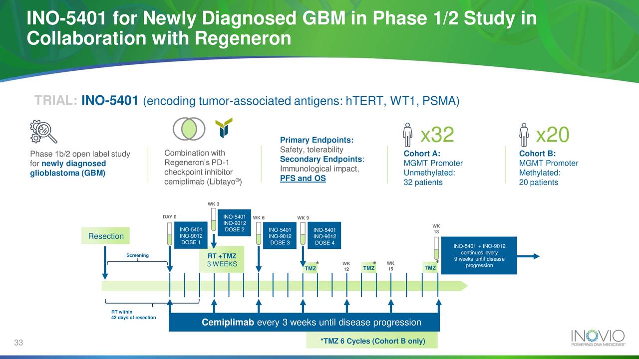 Inovio Pharmaceuticals (INO) Investor Presentation - Slideshow (NASDAQ:INO) | Seeking Alpha