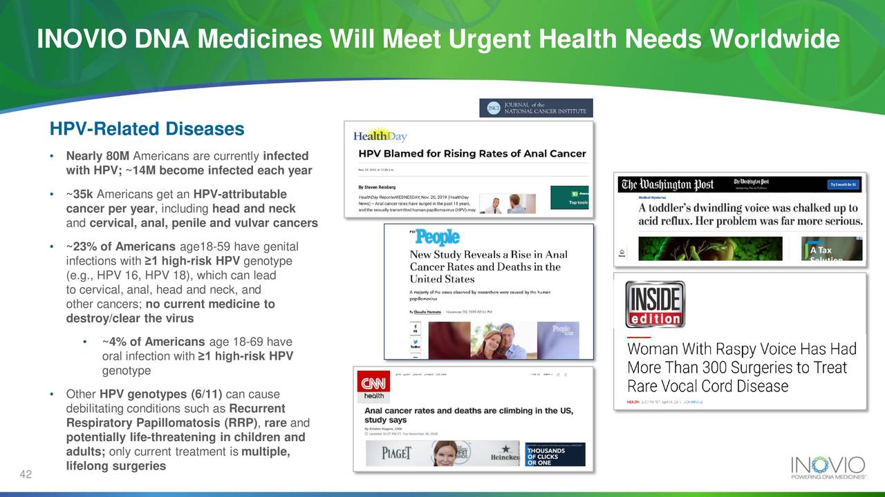 Inovio Pharmaceuticals (INO) Investor Presentation - Slideshow (NASDAQ:INO) | Seeking Alpha