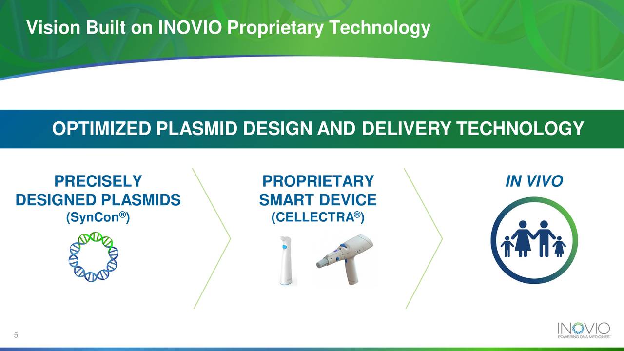 Inovio Pharmaceuticals (INO) Investor Presentation - Slideshow (NASDAQ:INO) | Seeking Alpha