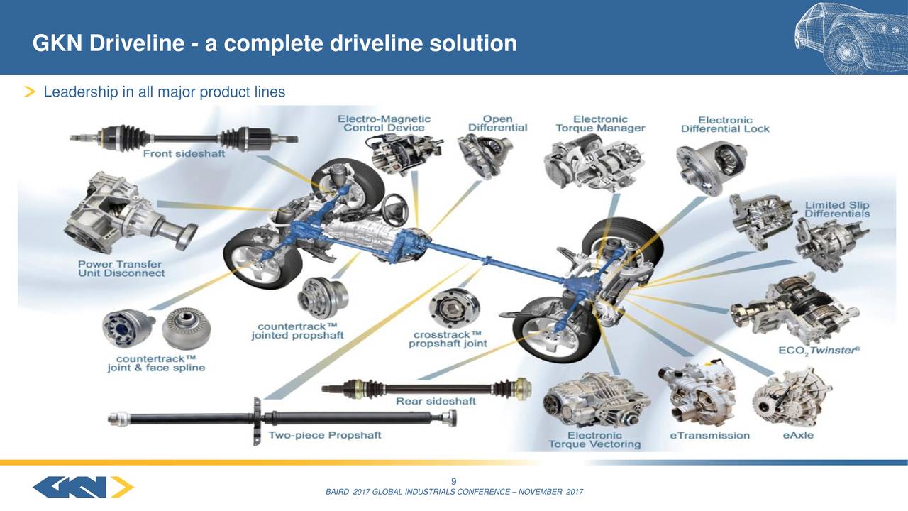 GKN (GKNLY) Presents At Robert W. Baird 2017 Global Industrial ...