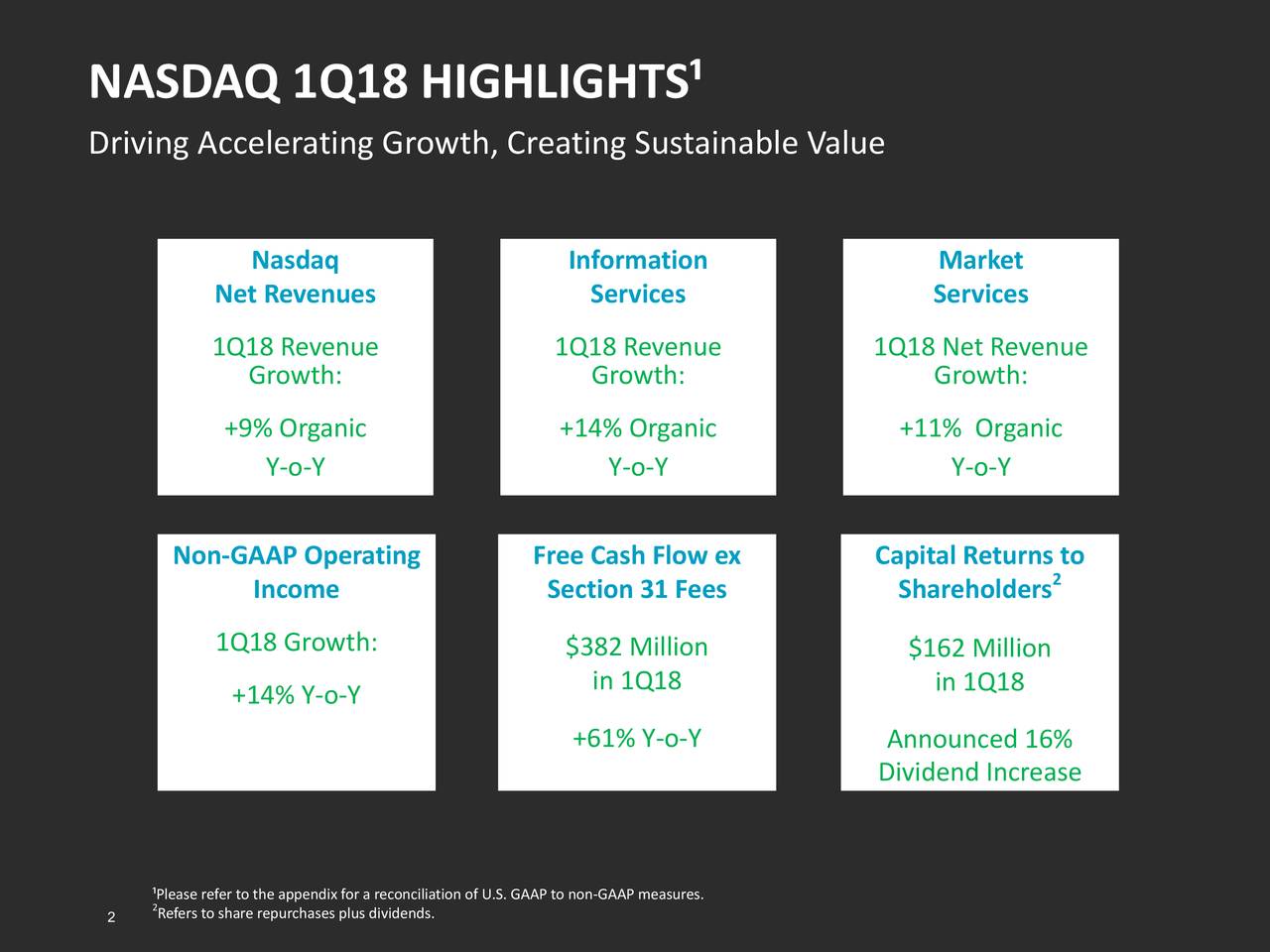Nasdaq Inc. 2018 Q1 - Results - Earnings Call Slides (NASDAQ:NDAQ ...