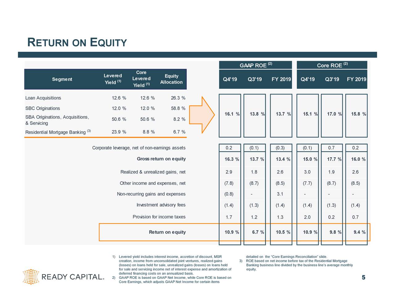Ready Capital Corporation 2019 Q4 - Results - Earnings Call ...