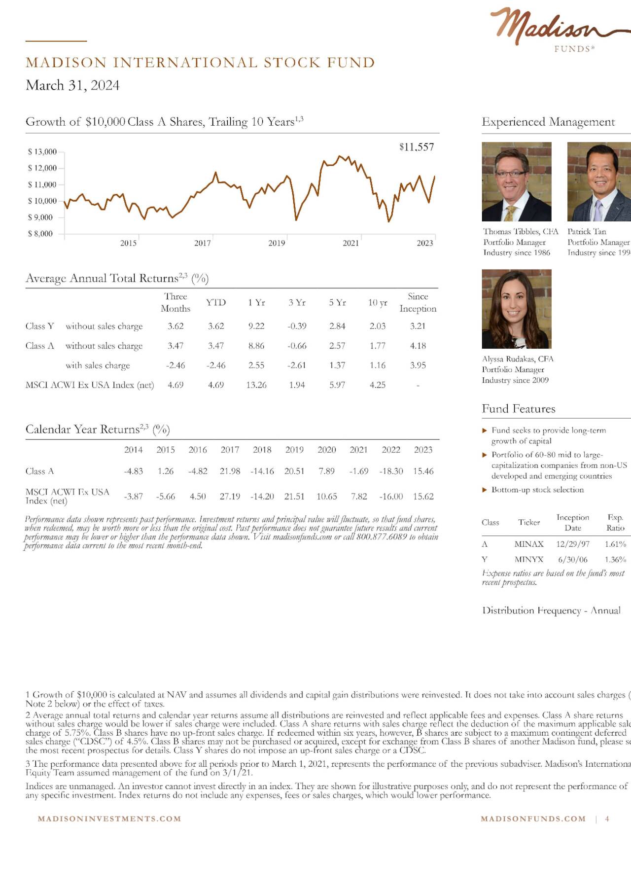 Madison International Stock Fund Q1 2024 Investment Strategy Letter ...