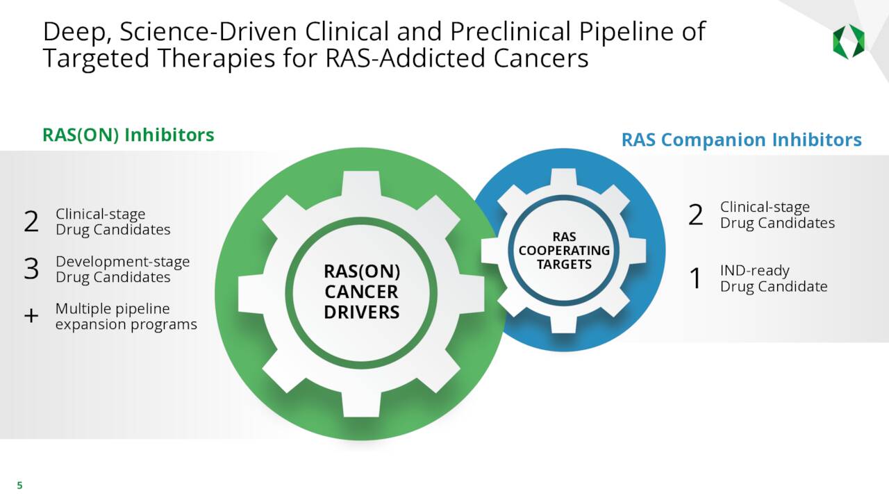Revolution Medicines Stock: Advancing On Several Fronts (NASDAQ:RVMD ...