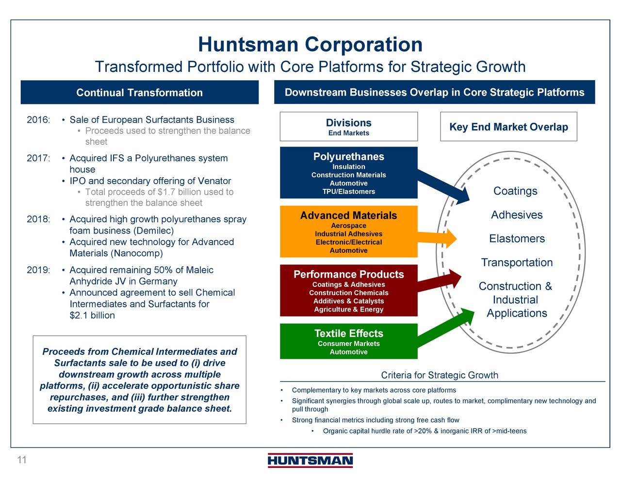Huntsman Corporation 2019 Q3 - Results - Earnings Call Presentation ...