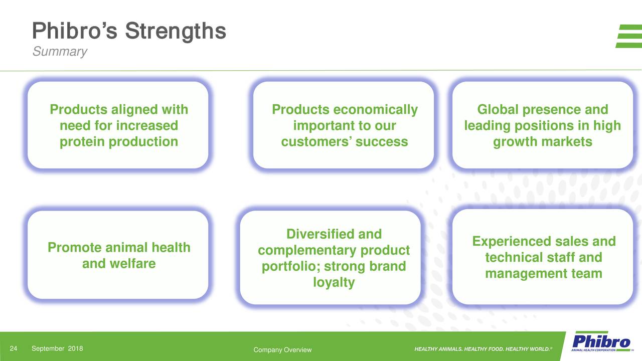 Phibro Animal Health (PAHC) Investor Presentation - Slideshow (NASDAQ ...