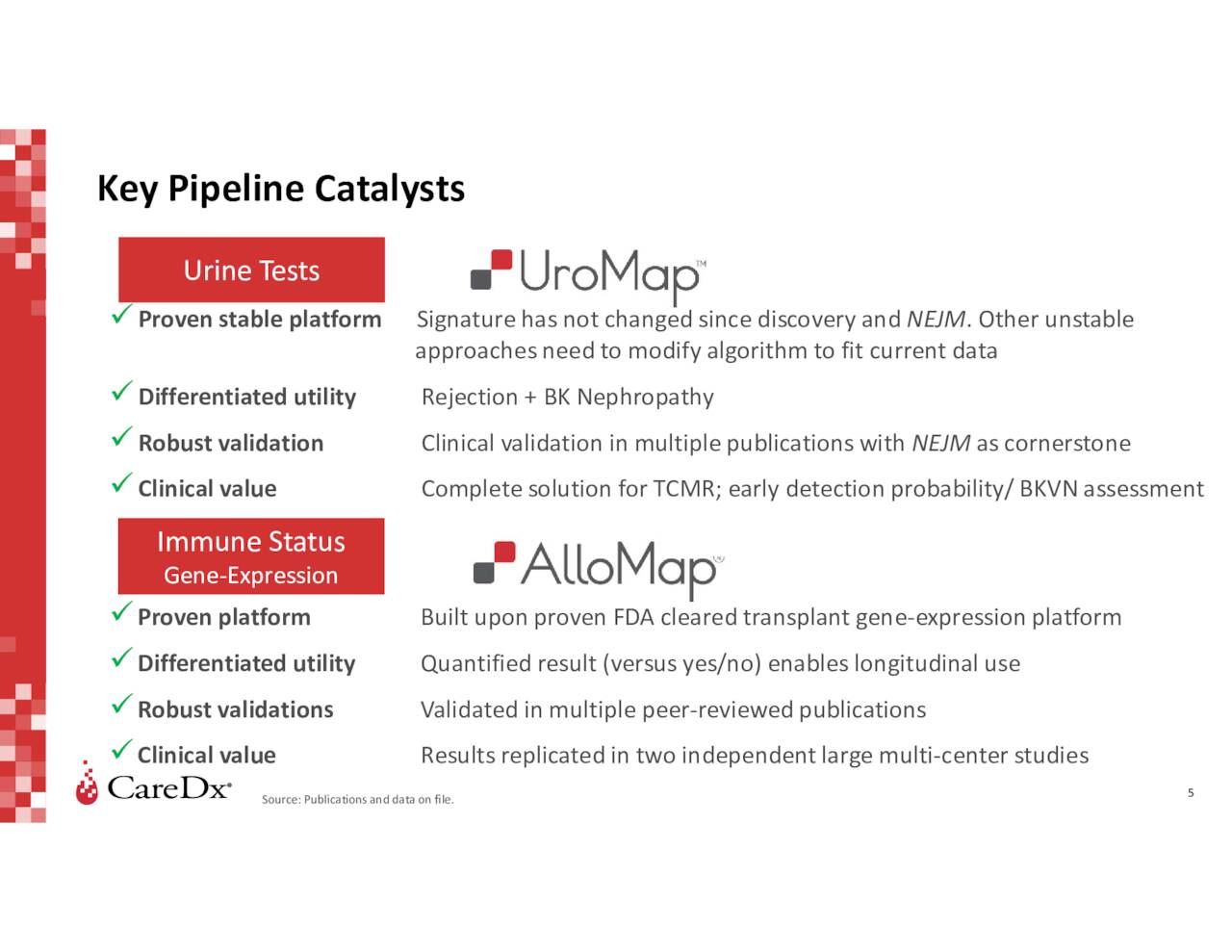 CareDx Stock: Rocked By Uncertainty (NASDAQ:CDNA) | Seeking Alpha