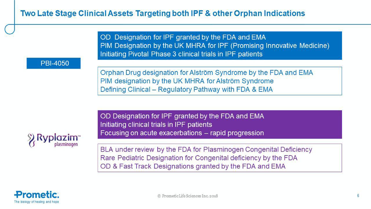 ProMetic Life Sciences (PFSCF) Novel Treatment For Idiopathic Pulmonary ...