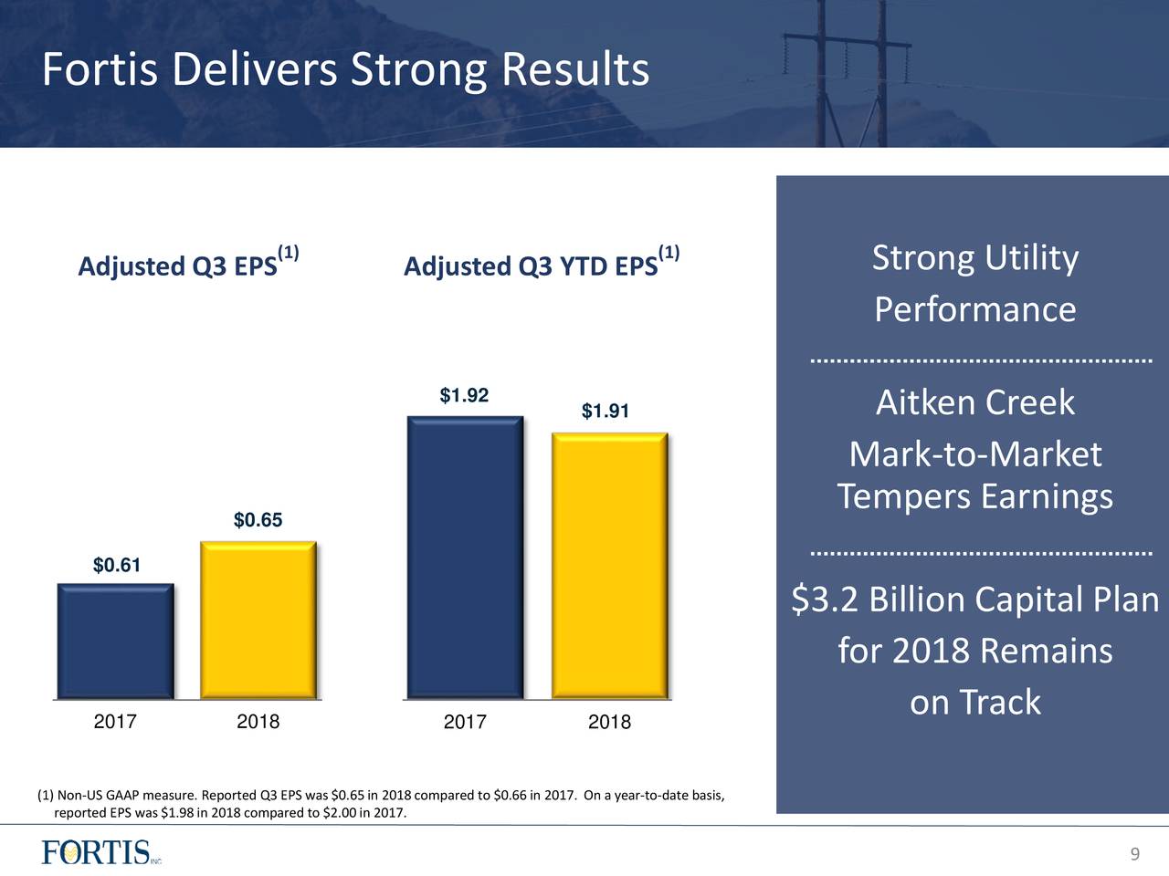 Fortis, Inc. 2018 Q3 - Results - Earnings Call Slides (NYSE:FTS ... Fortis, Inc. 2018 Q3 - Results - Earnings Call Slides (NYSE:FTS ...