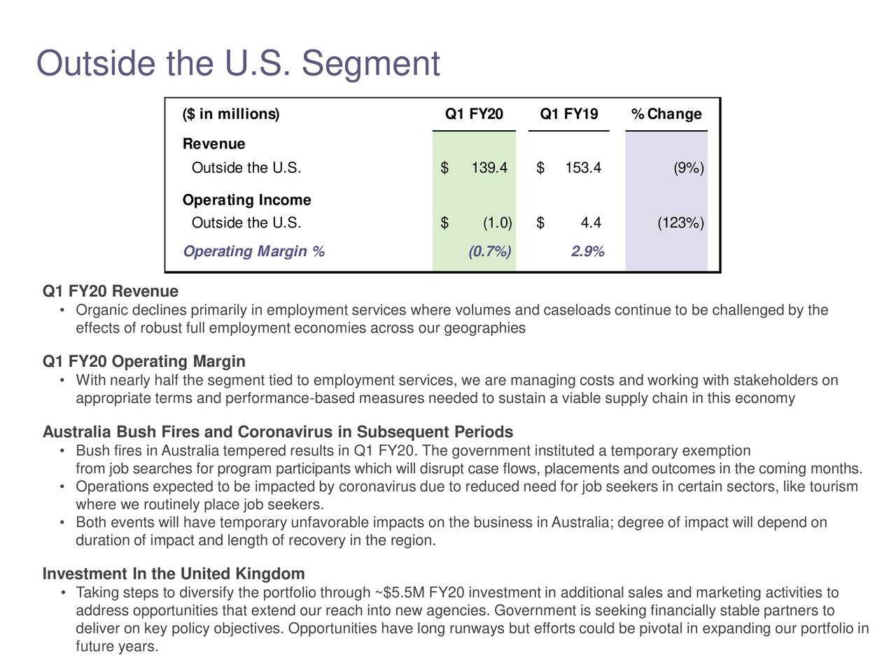 MAXIMUS, Inc. 2020 Q1 - Results - Earnings Call Presentation (NYSE:MMS ...