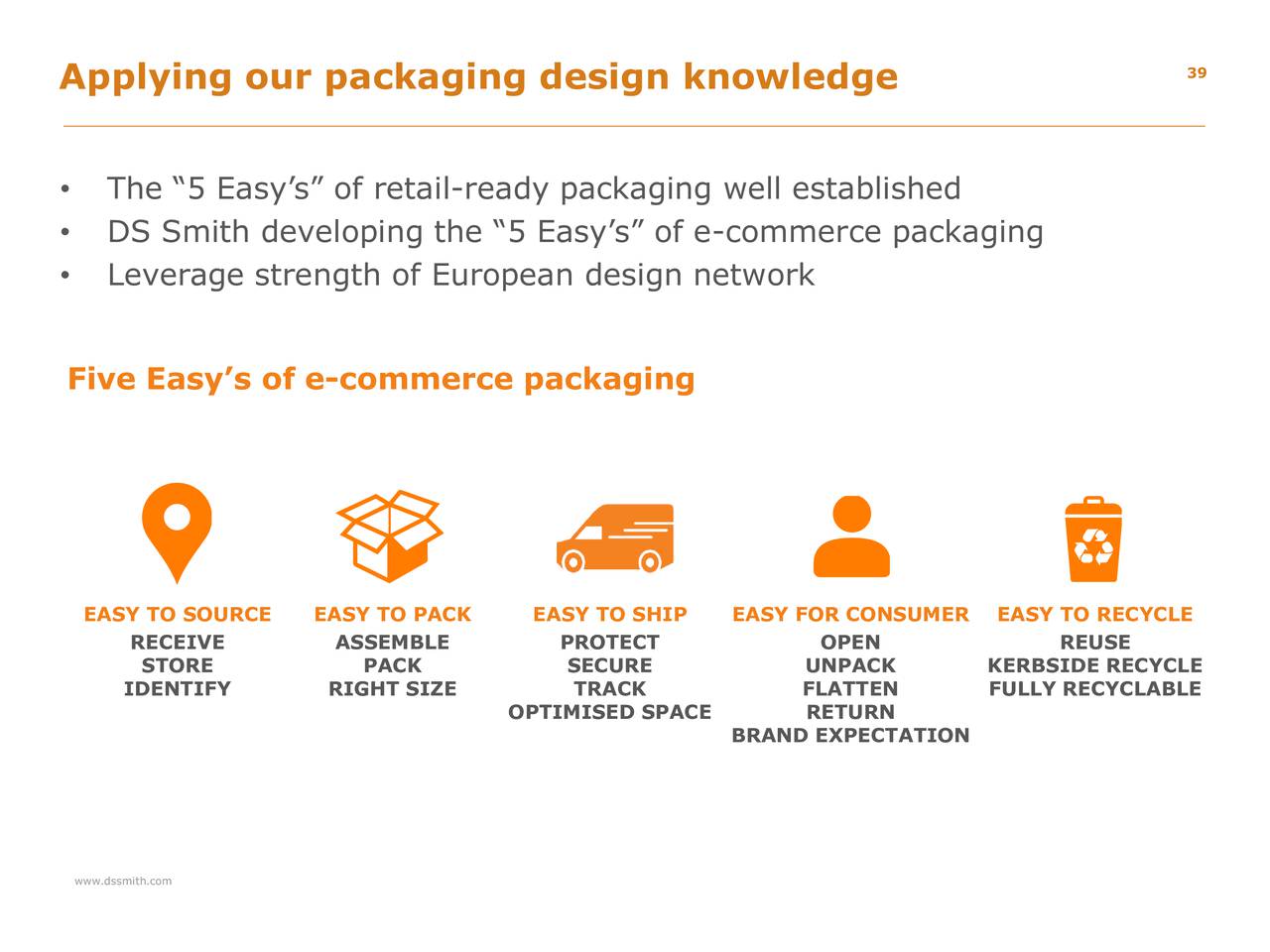 DS Smith plc. (DSSMY) Investor Presentation - Slideshow (OTCMKTS:DSSMY ...