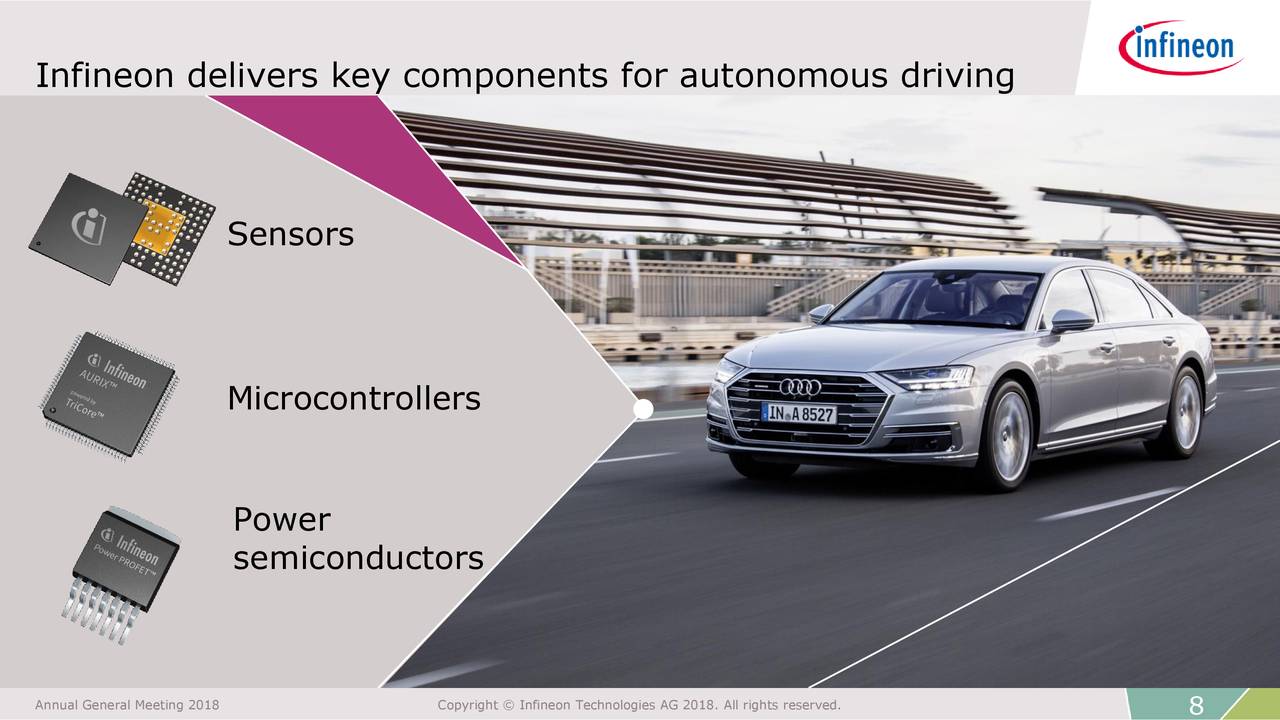 Infineon Technologies (IFNNY) Investor Presentation - Slideshow ...