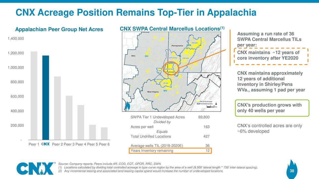 CNX Resources Corporation 2019 Q4 - Results - Earnings Call Presentation (NYSE:CNX) | Seeking Alpha