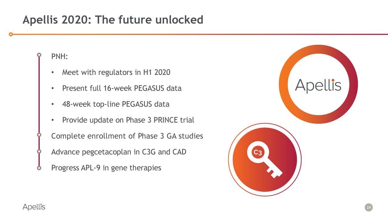 Apellis Pharmaceuticals (APLS) Investor Presentation - Slideshow ...