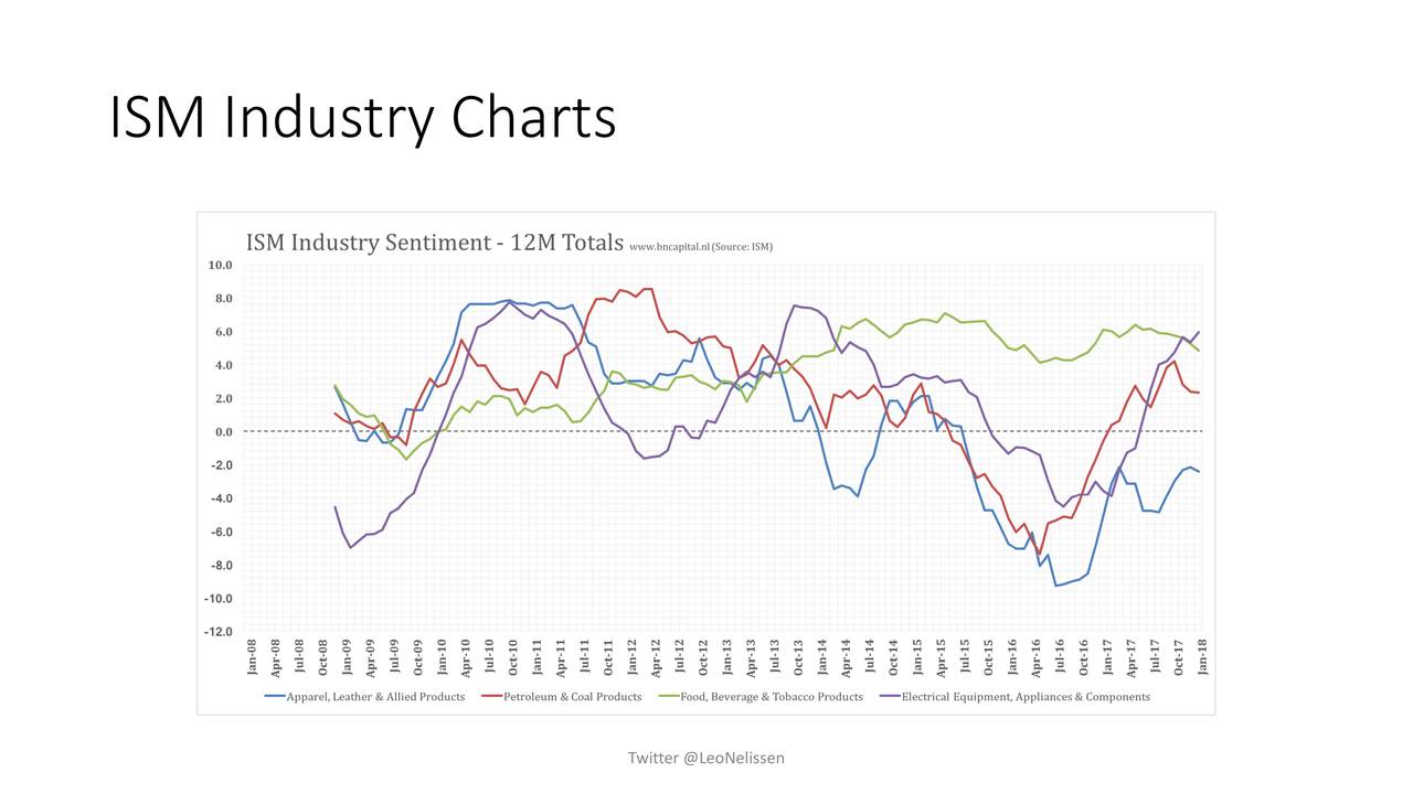 U.S. Economy: Everything You Need To Know About The Recent ISM Report ...