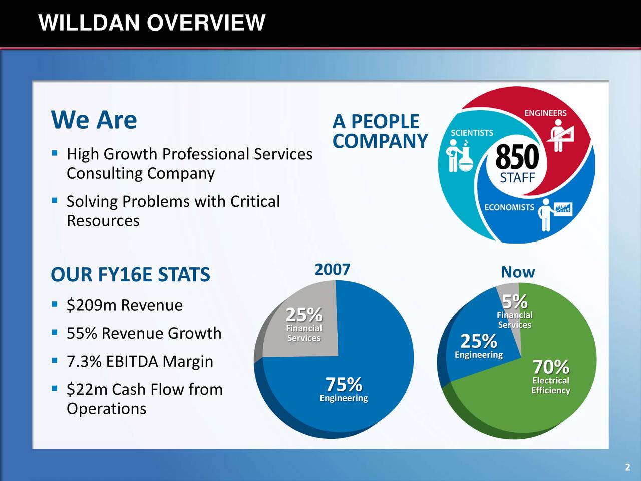 Willdan (WLDN) Investor Presentation - Slideshow (NASDAQ:WLDN ...