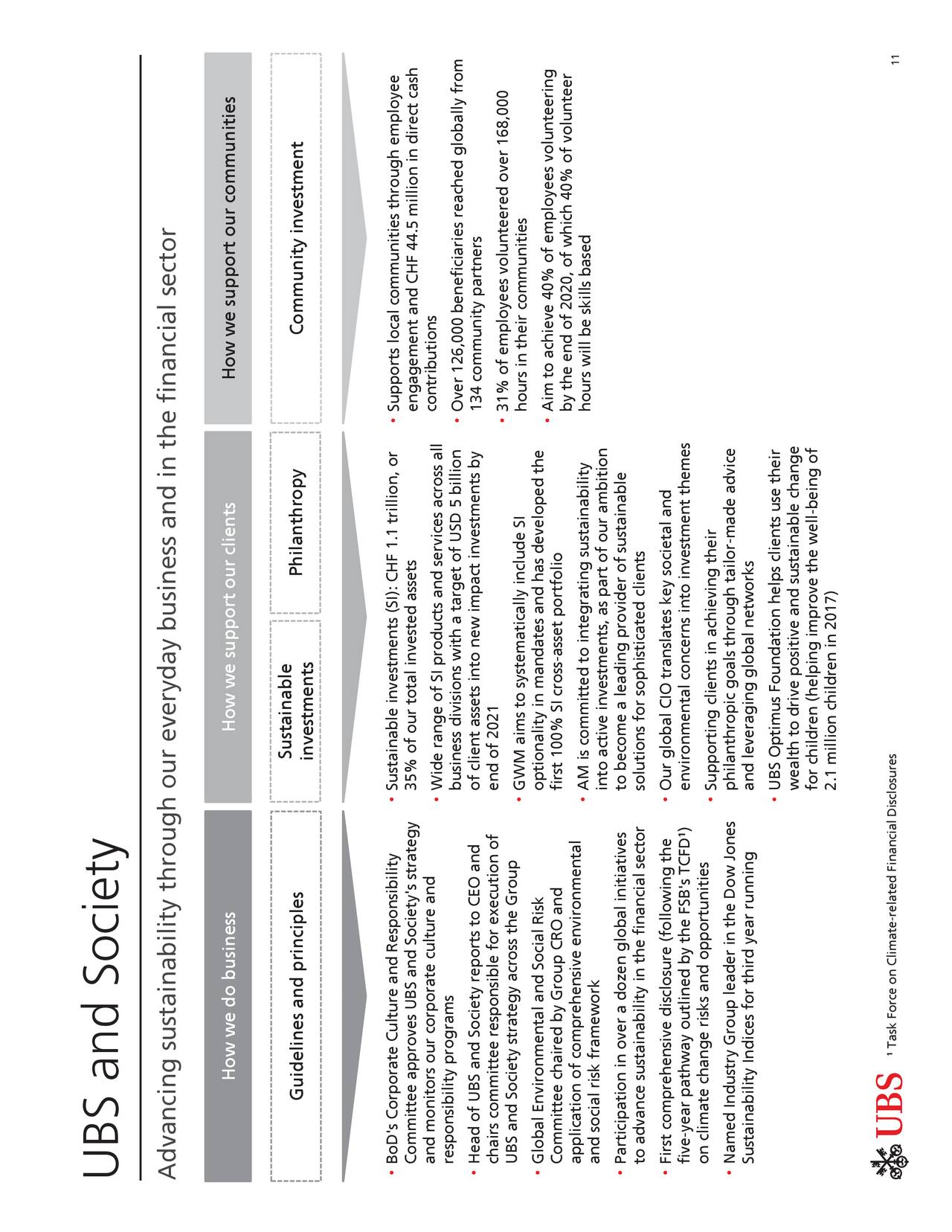 UBS Group (UBS) Investor Presentation - Slideshow (NYSE:UBS) | Seeking ...