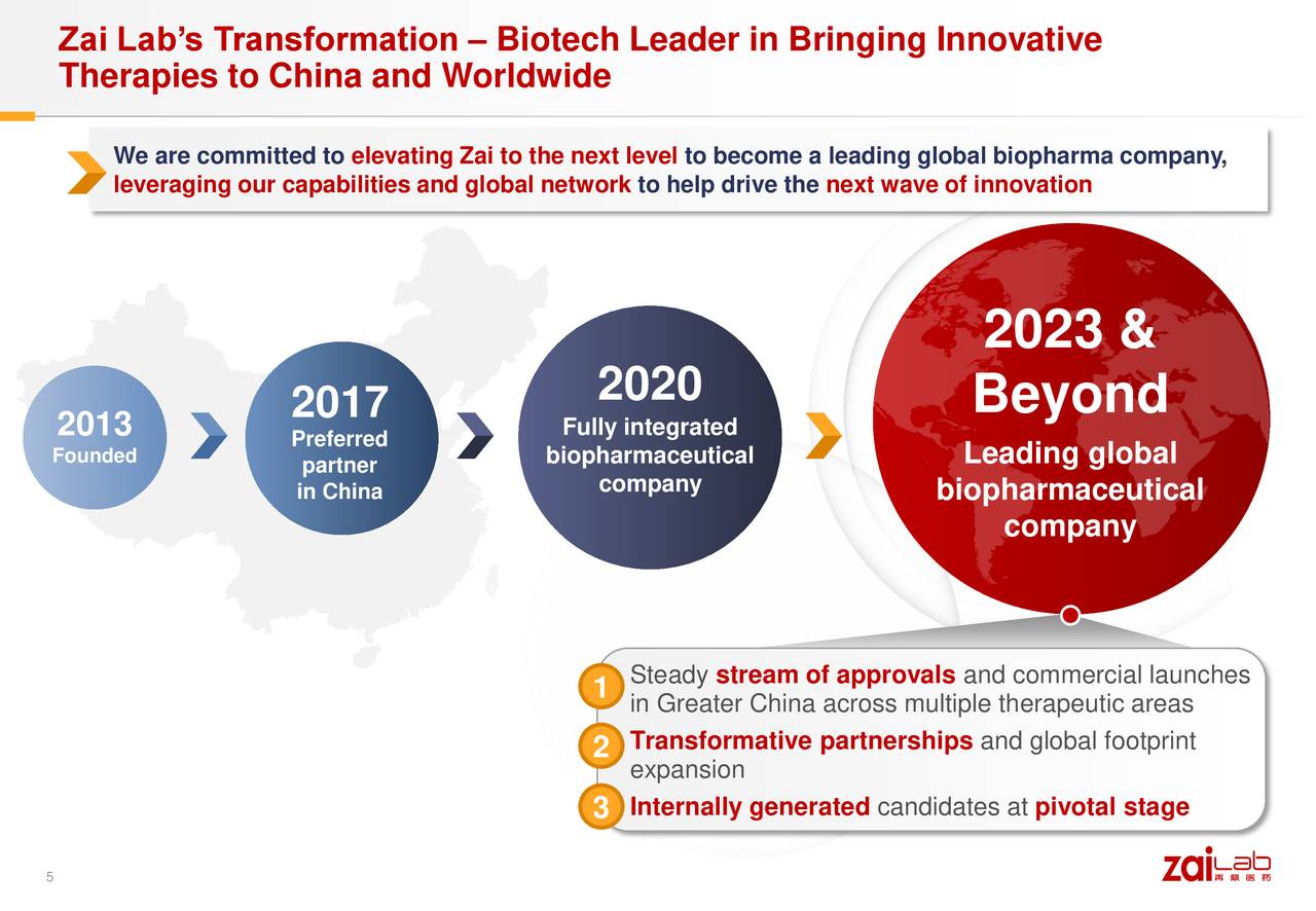 Zai Lab (ZLAB) Investor Presentation - Slideshow (NASDAQ:ZLAB ...