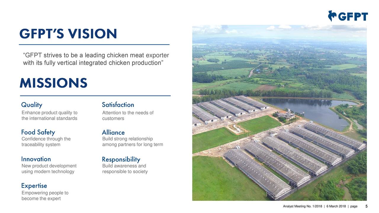 GFPT Public (GFPTF) Investor Presentation - Slideshow (OTCMKTS:GFPTF ...