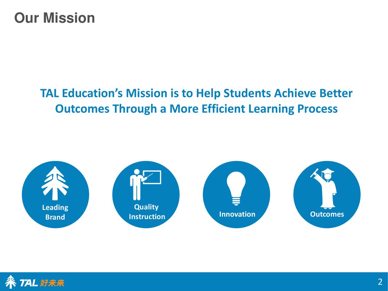 TAL Education Group 2017 Q3 - Results - Earnings Call Slides (NYSE:TAL ...