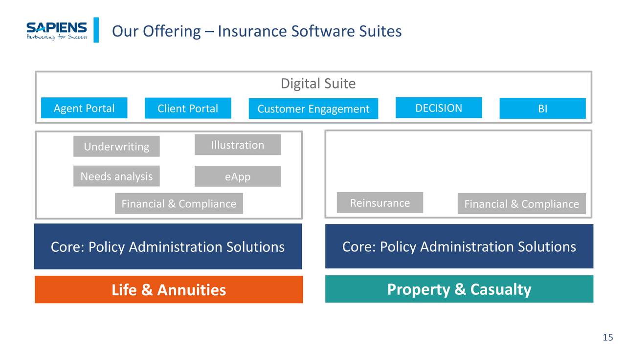 Sapiens International Corporation N.V. 2017 Q3 - Results - Earnings ...