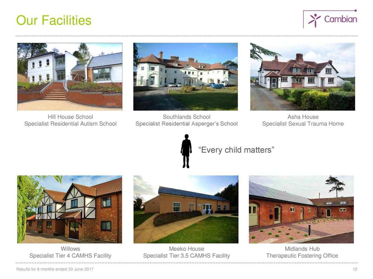 CAMBIAN GROUP PLC ORD 2017 Q2 - Results - Earnings Call Slides ...