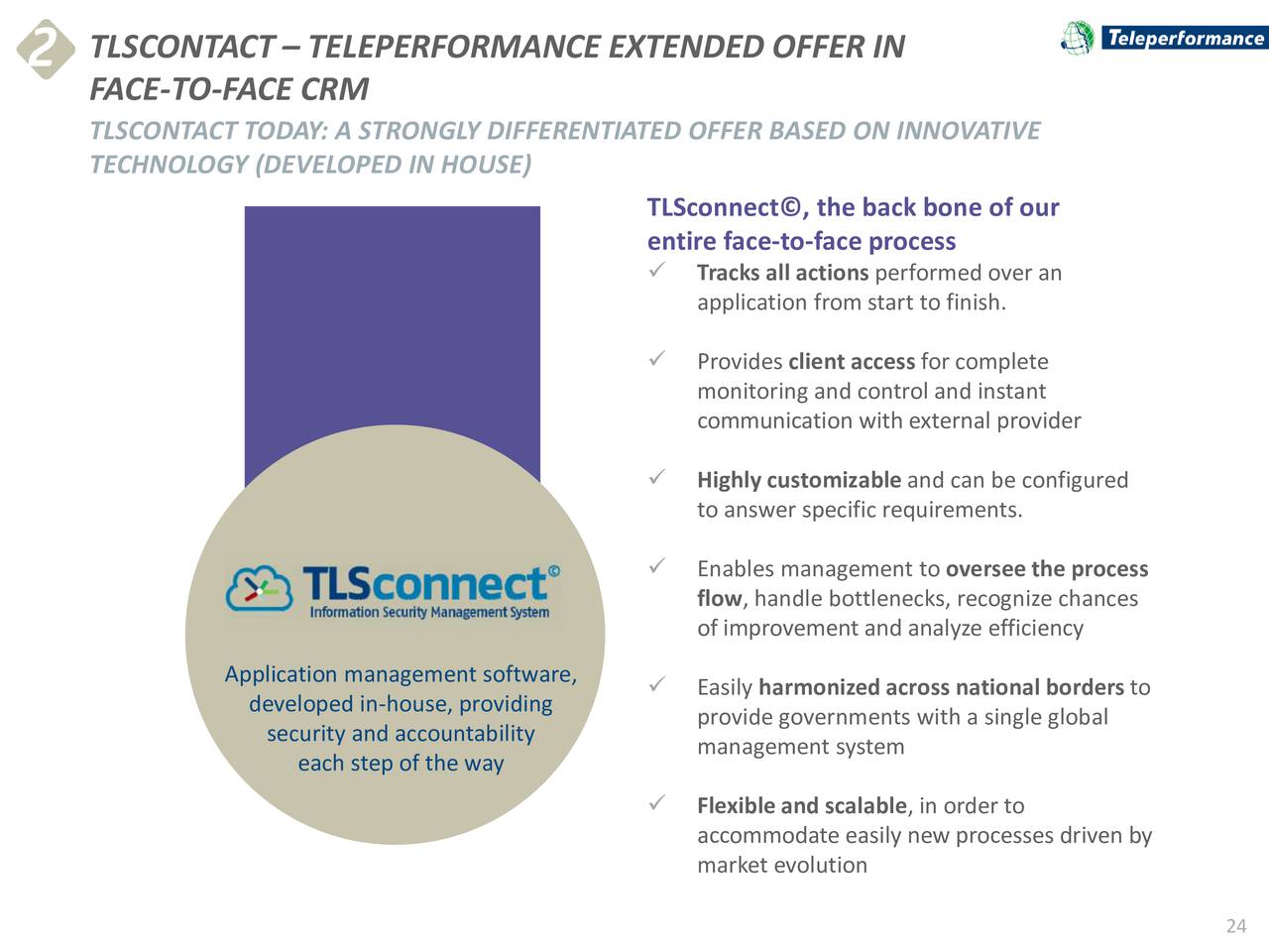 Teleperformance ADR (TLPFY) Investor Presentation - Slideshow (OTCMKTS ...