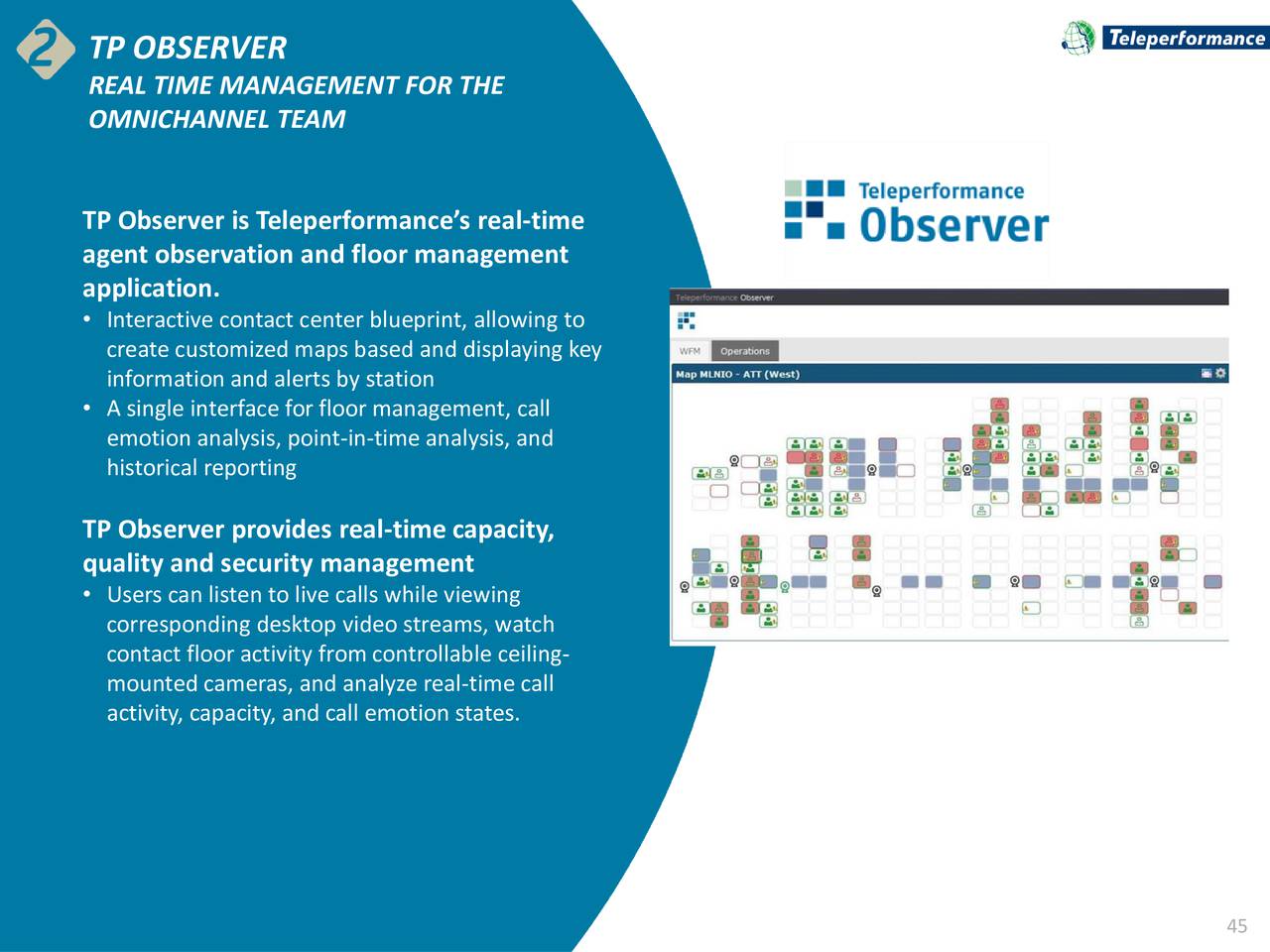 Teleperformance ADR (TLPFY) Investor Presentation - Slideshow (OTCMKTS ...
