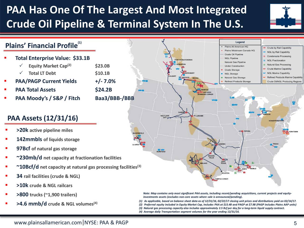 Plains All American Pipeline, L.P. (PAA) Presents At Barclays ...