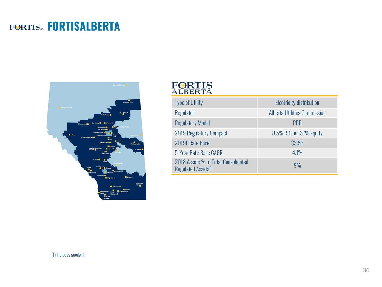 Fortis (FTS) Investor Presentation - Slideshow (NYSE:FTS) | Seeking Alpha