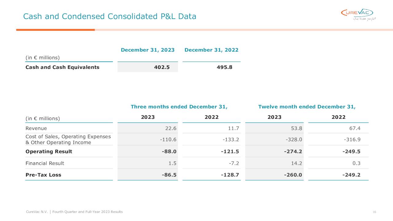 CureVac Stock: Back To Square One (NASDAQ:CVAC) | Seeking Alpha
