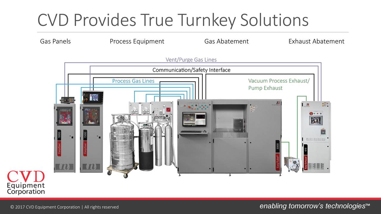 CVD Equipment Corporation 2017 Q1 - Results - Earnings Call Slides - CVD Equipment Corporation ...