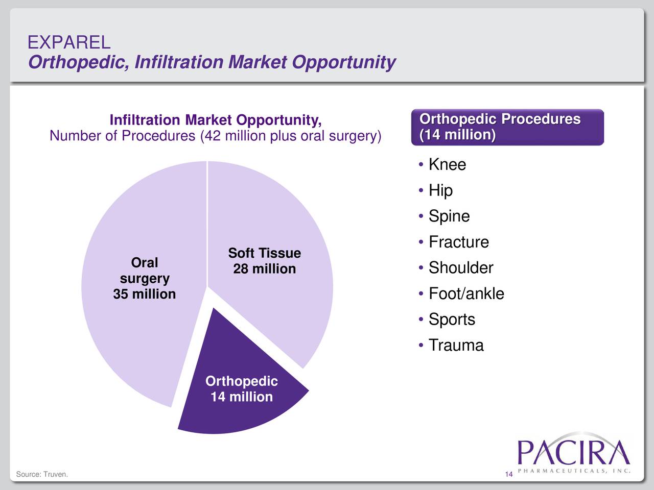 Pacira Pharmaceuticals, Inc. 2016 Q3 - Results - Earnings Call Slides ...